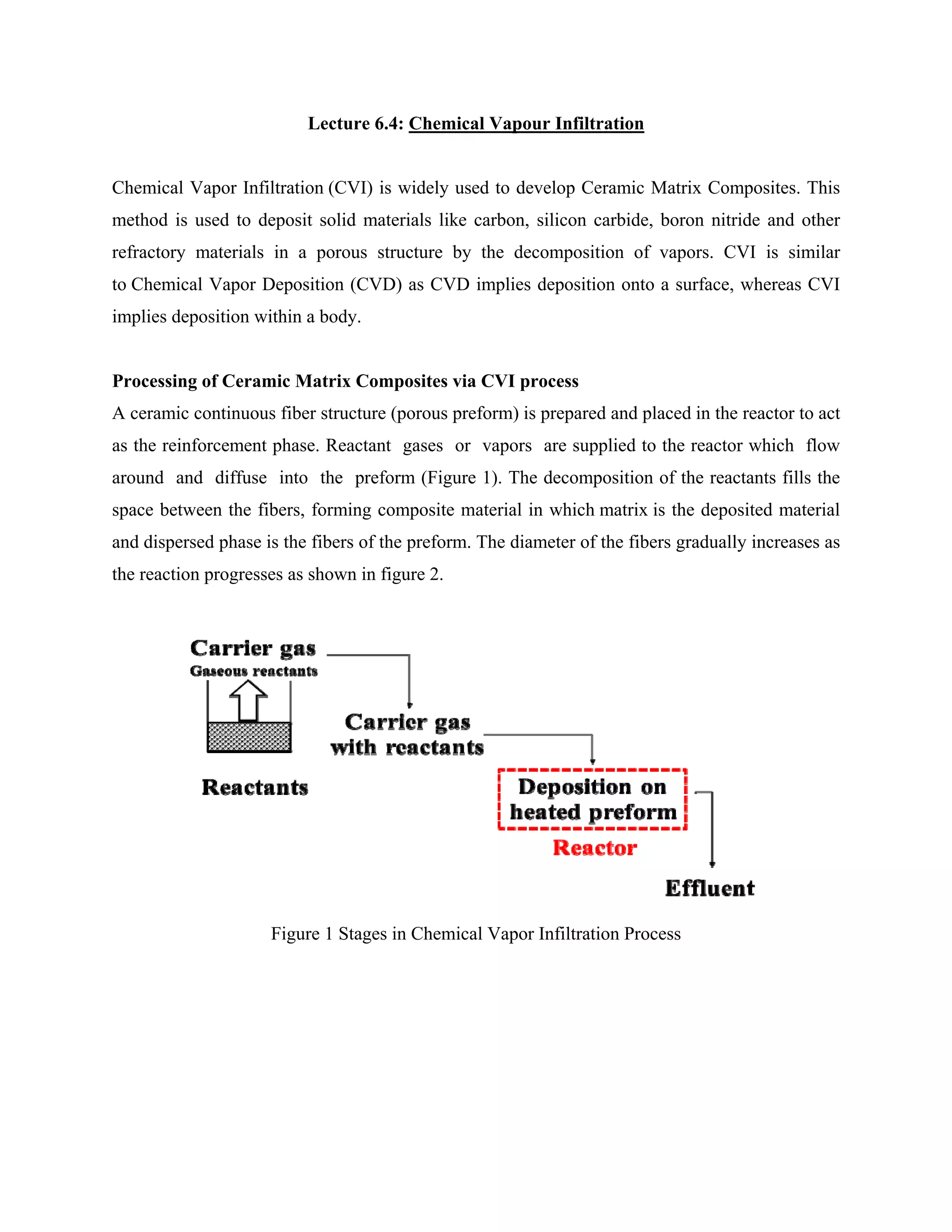Chemical vapour infiltration | PDF