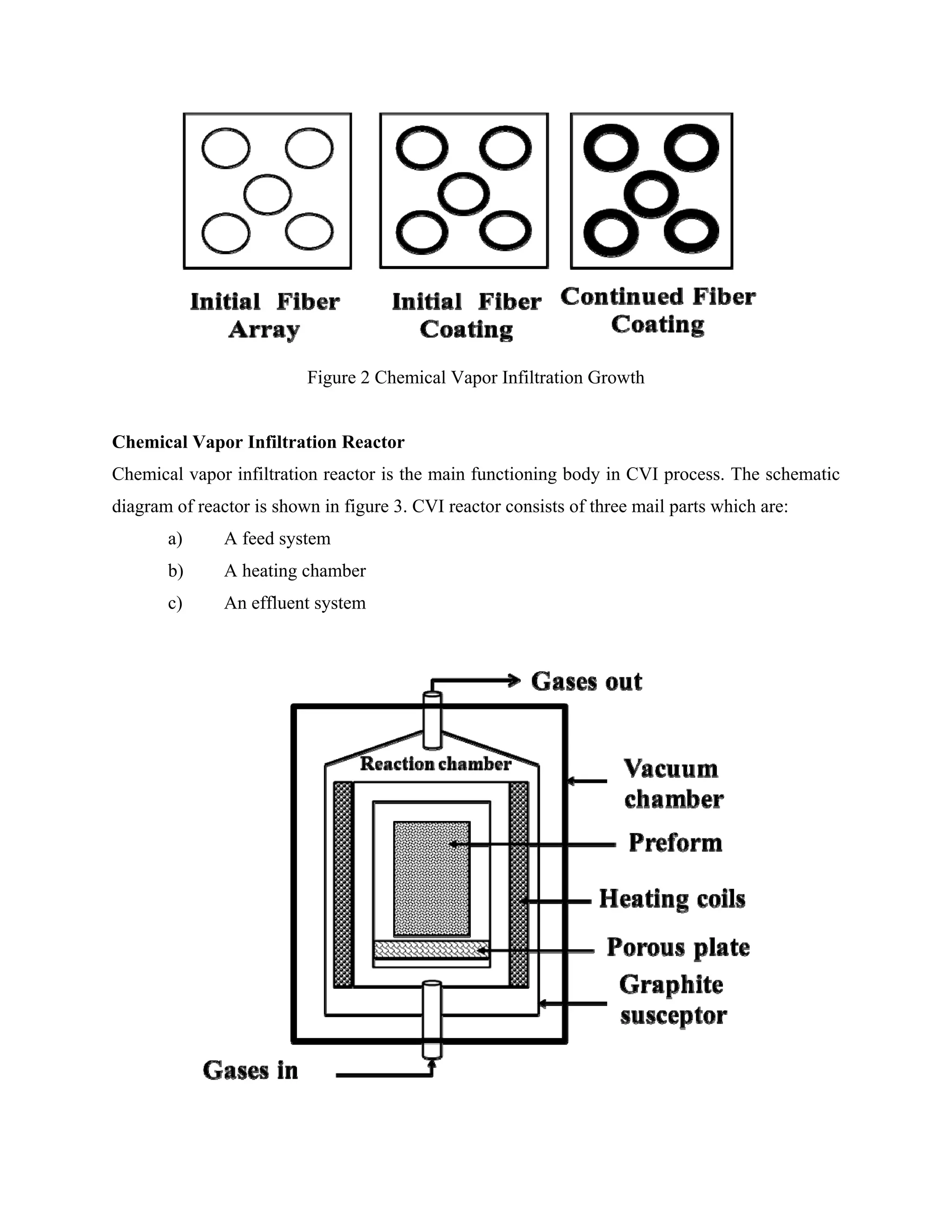 Chemical vapour infiltration | PDF