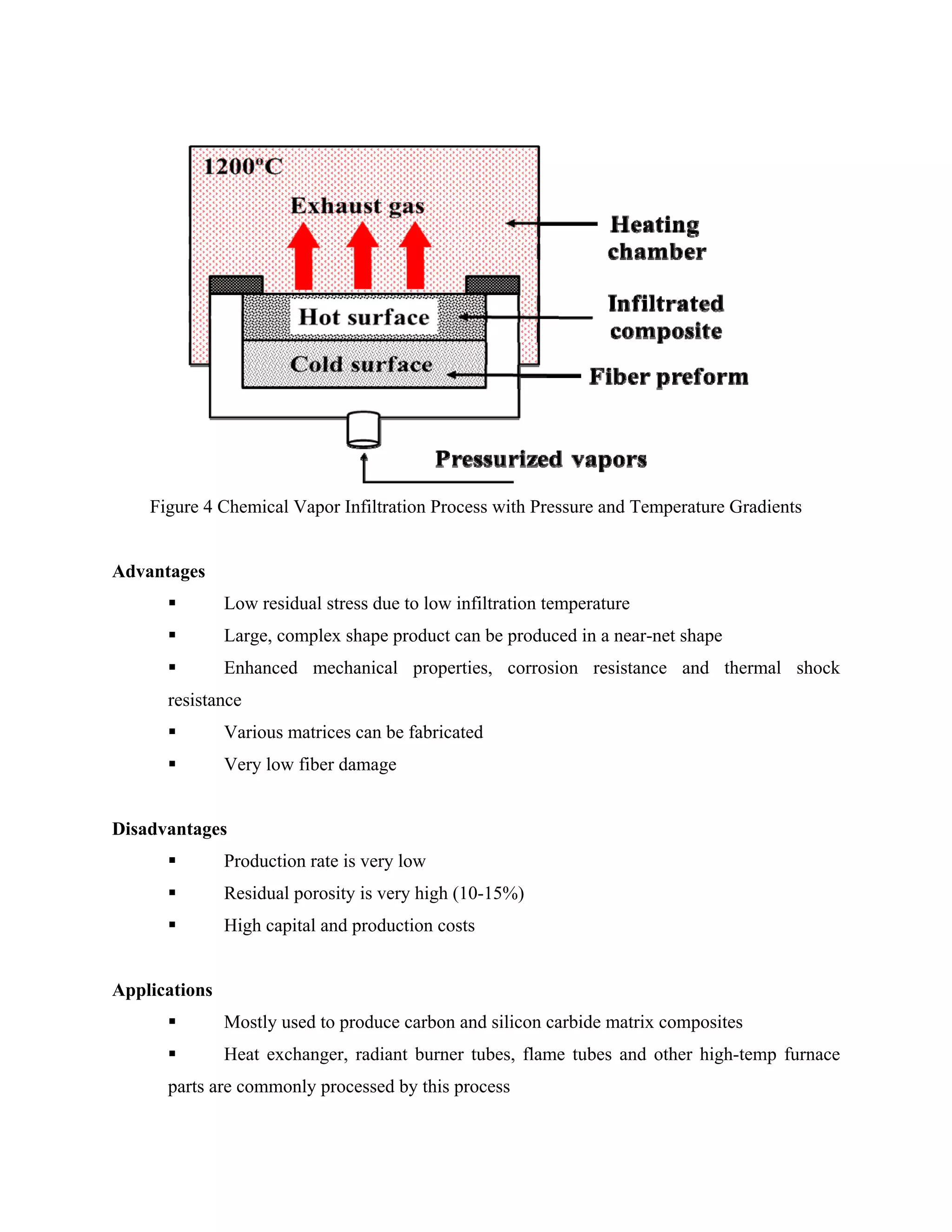 Chemical vapour infiltration | PDF