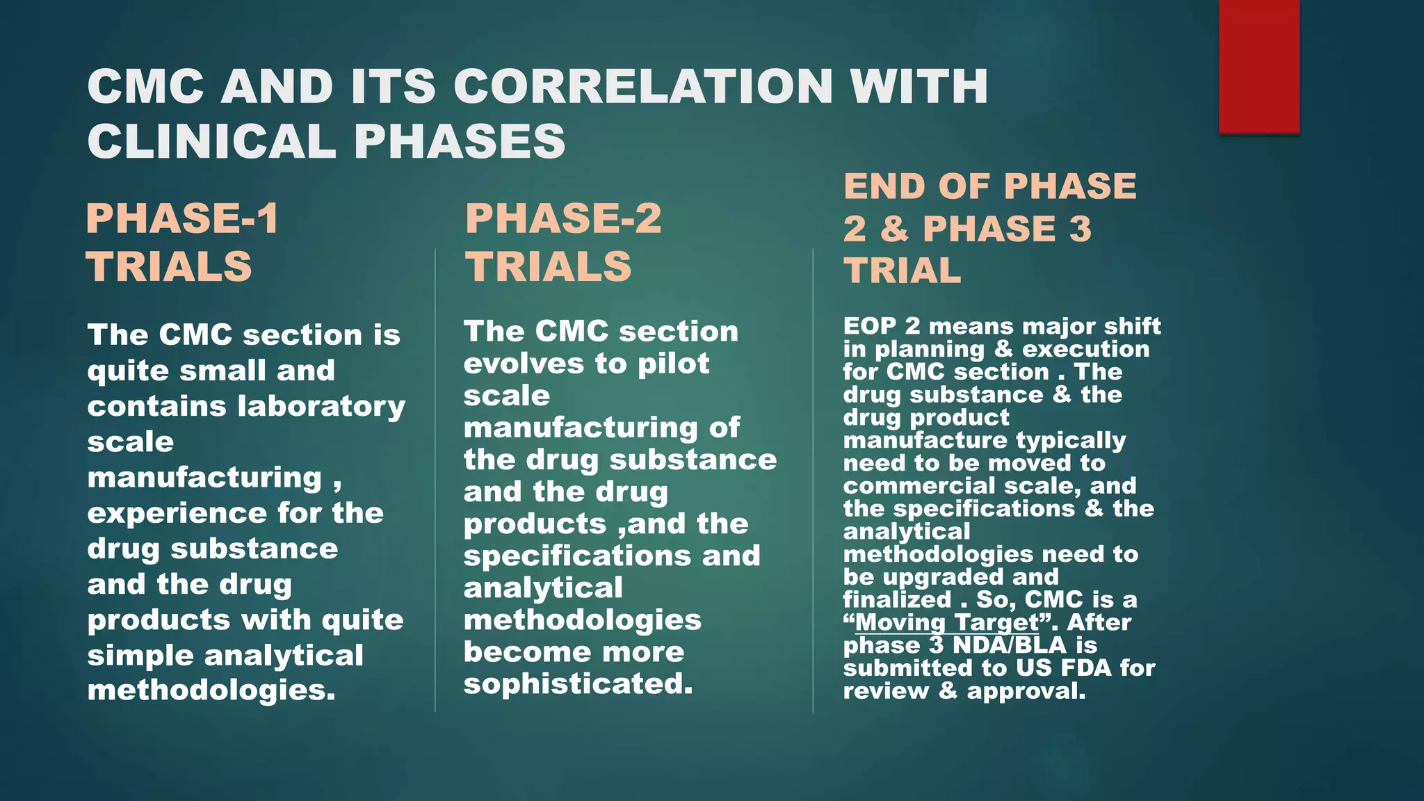 Cmc and post regulatory | PPTX