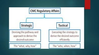 Cmc and post regulatory | PPTX