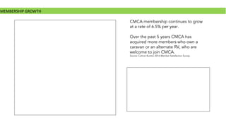 Benefits of RV Tourism by Richard Barwick | PPT