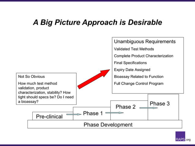 Cmc biologics pathway_draft8 | PPT | Pharmaceutical Industry | Industries