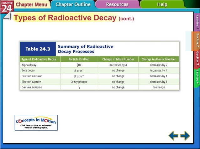 Cmc chapter 24 | PPT | Physics | Science