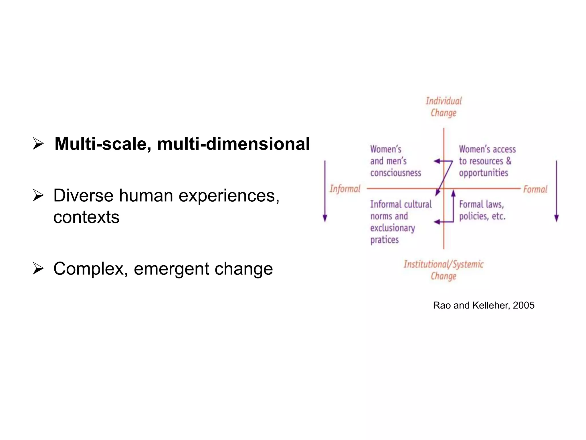 Measuring gender transformative change: Frameworks, Characteristics ...