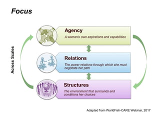 Measuring gender transformative change: Frameworks, Characteristics ...