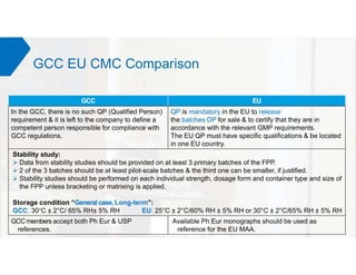CMC EU GCC.pdf