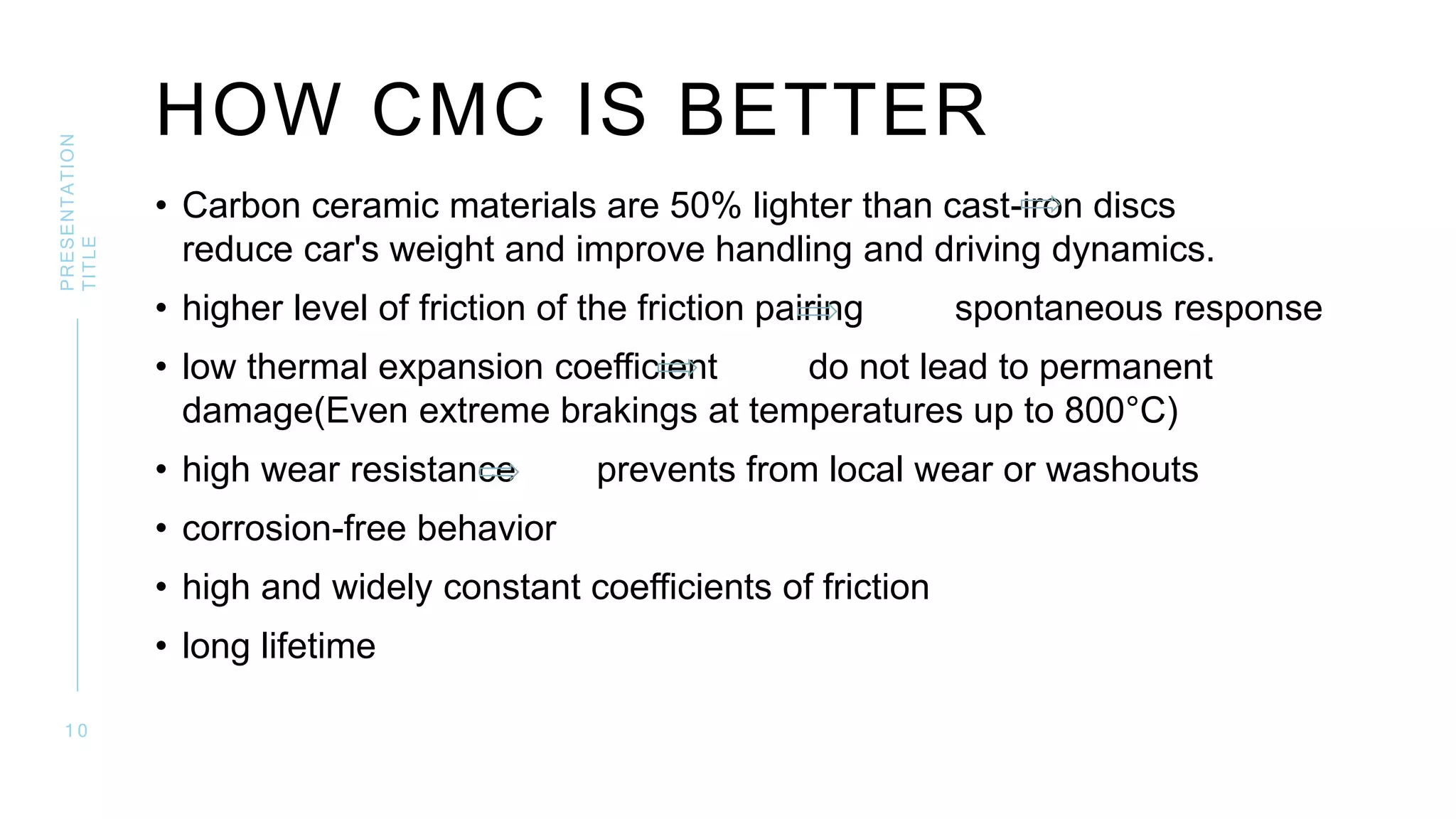 CMC for braking system in AUTOMOBILES.pptx | Physics | Science