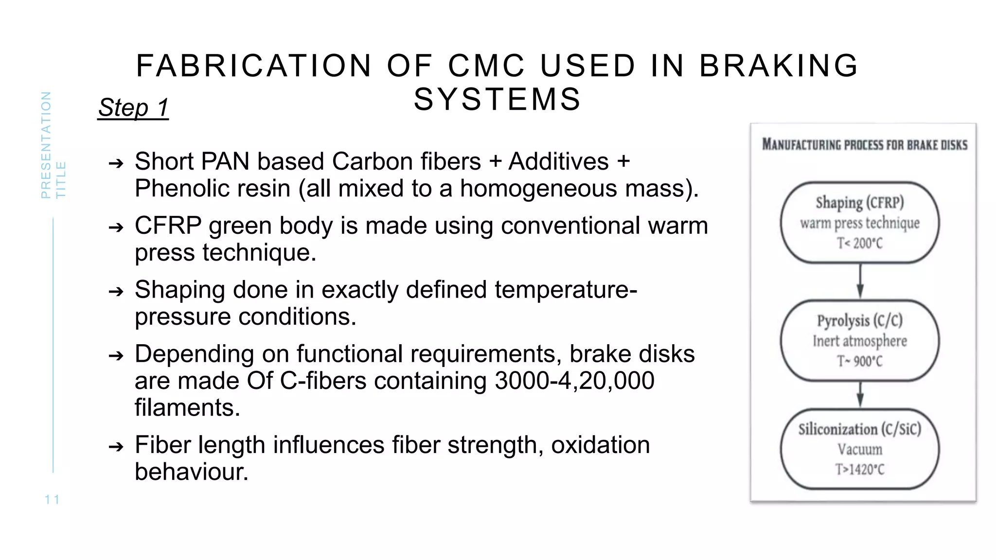 CMC for braking system in AUTOMOBILES.pptx