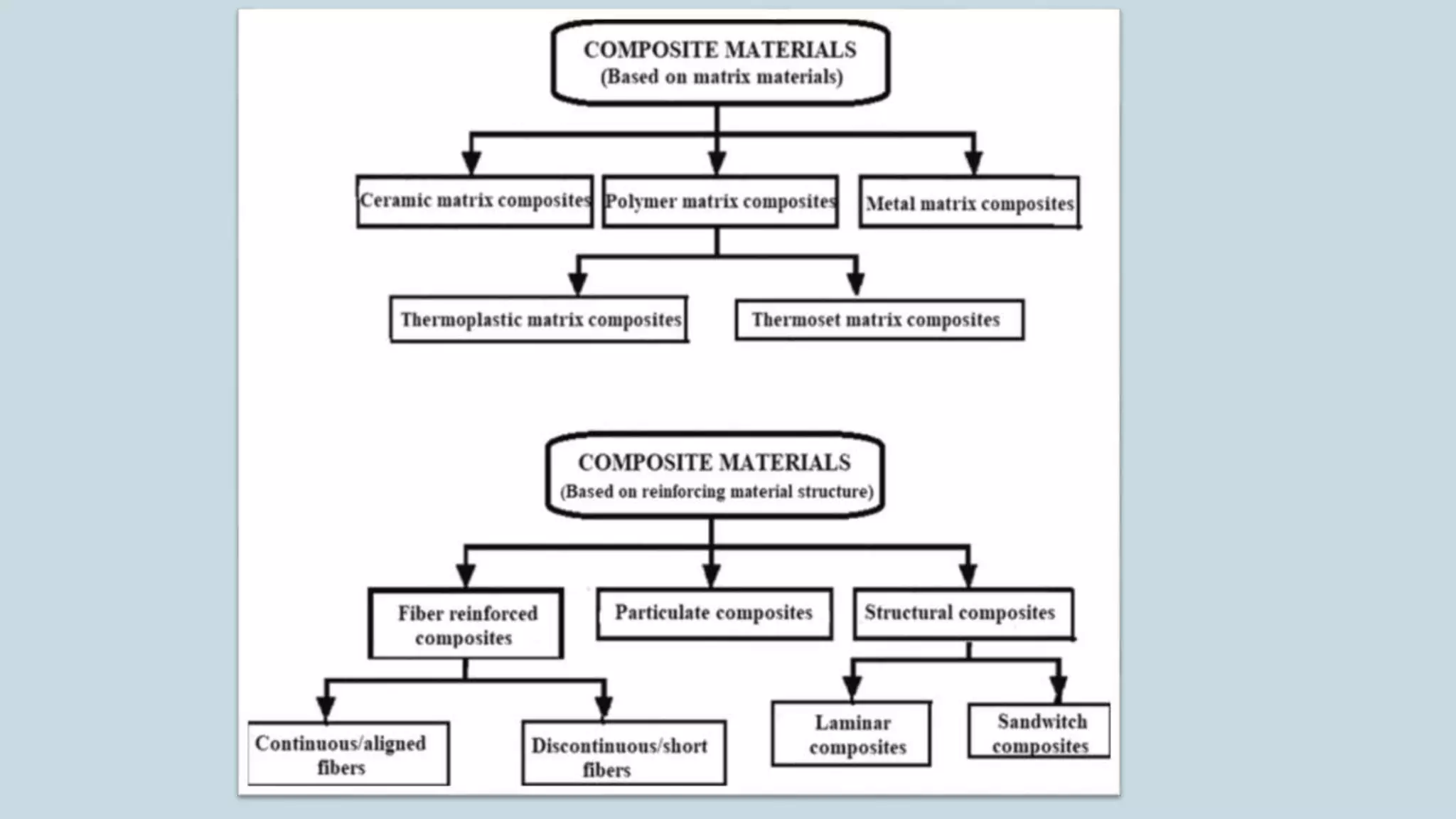 CMC for braking system in AUTOMOBILES.pptx