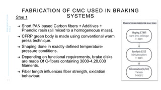 CMC for braking system in AUTOMOBILES.pptx