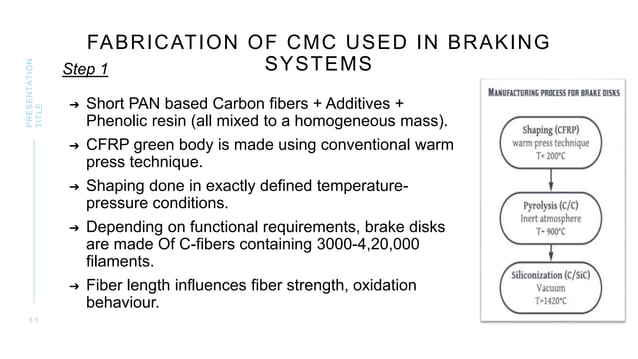 CMC for braking system in AUTOMOBILES.pptx | Physics | Science