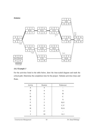 Cm ch4 scheduling | PDF