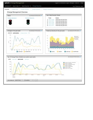Splunk | Change Management App Wireframes | PDF