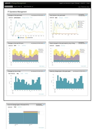 Splunk | Change Management App Wireframes | PDF