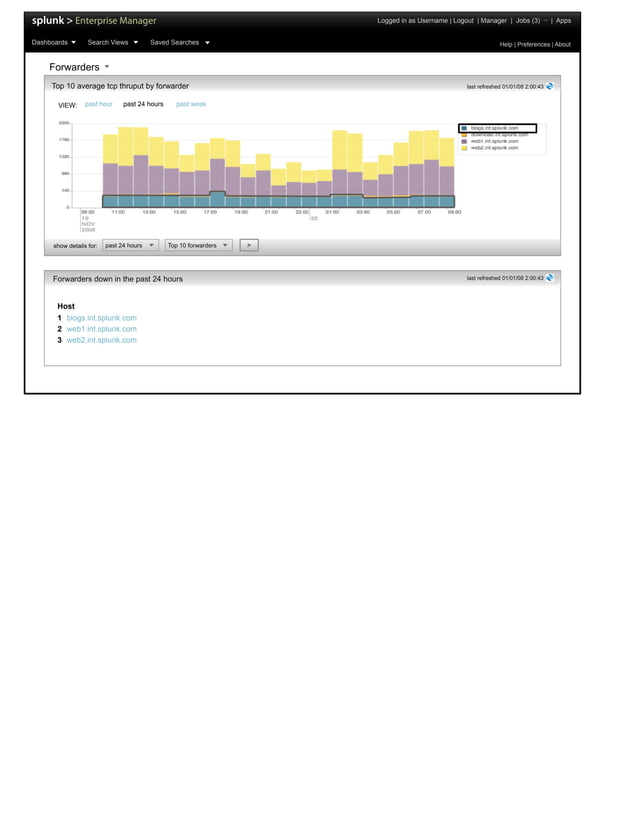 Splunk | Change Management App Wireframes | PDF