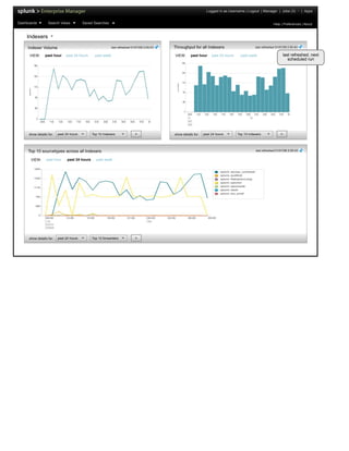 Splunk | Change Management App Wireframes | PDF