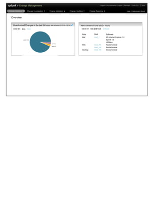 Splunk | Change Management App Wireframes | PDF