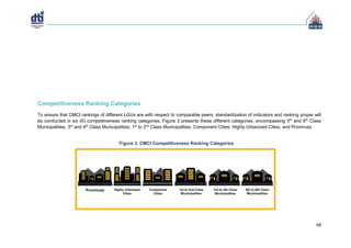 Cities and Municipalities Competitiveness Index (CMCI).pdf