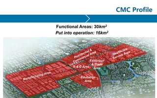 Cmc introduction | PPTX