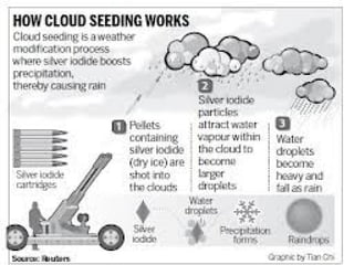 Cloud Seeding Rockets For Farmers | PPT