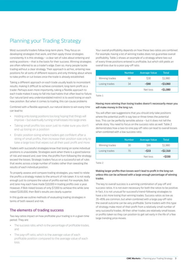 CMC Markets Trading Smart Series: Planning your trading strategy | PDF
