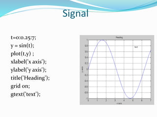 MATLAB | PPT