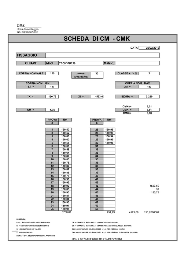 Scheda di Cm e Cmk | PDF | Business | Business and Finance