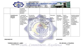 Curriculum Map in Computer PROG 7. docx.docx