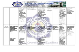 Curriculum Map in Computer PROG 7. docx.docx