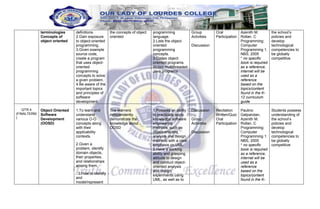 Curriculum Map in Computer PROG 7. docx.docx