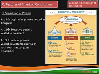 CmC_P1&2_Comparing_Constitution_USA.pptx