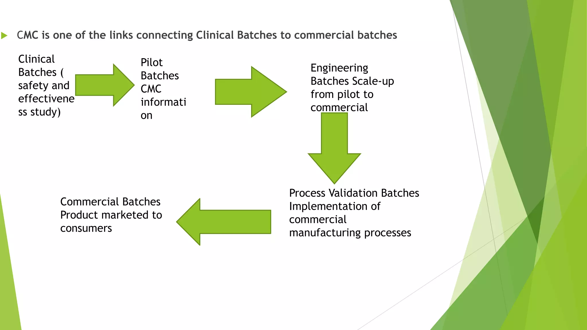 CMC , POST APPROVAL CHANGES.pptx