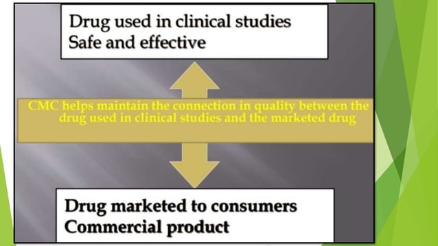 CMC , POST APPROVAL CHANGES.pptx | Pharmaceutical Industry | Industries