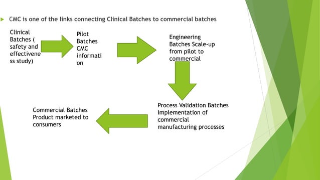 CMC , POST APPROVAL CHANGES.pptx | Pharmaceutical Industry | Industries
