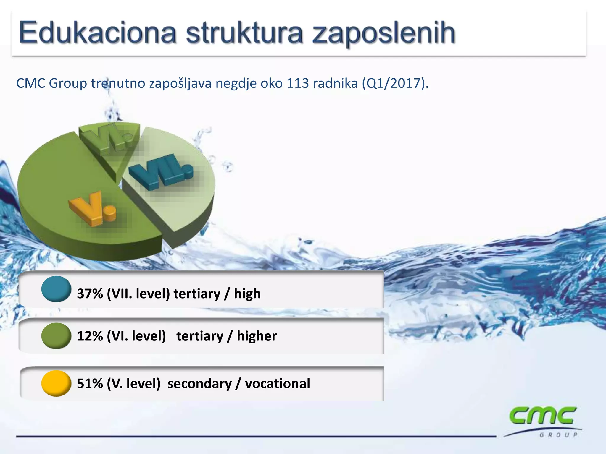 CMC PREZENTACIJA.pptx | Free Download