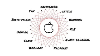 Apple and Narrative | PPTX