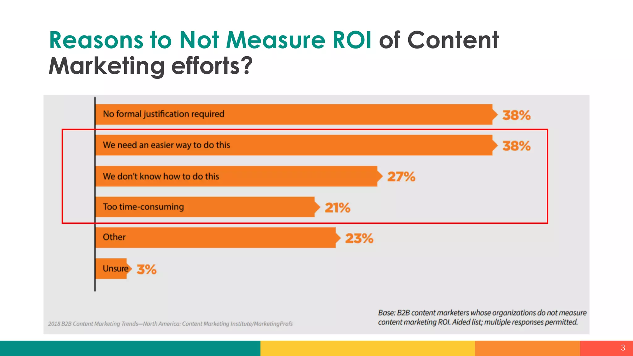 Introduction to ROI by Jatin Modi | PDF