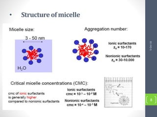 Micelle and Critical Micelle Concentration | PPTX