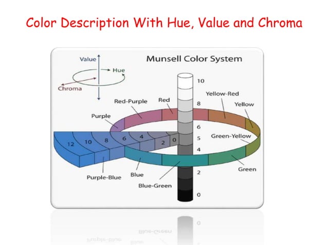 Munsell Color Order System | PPTX | Home & Garden