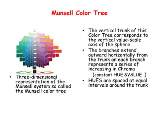 Munsell Color Order System | PPTX | Home & Garden