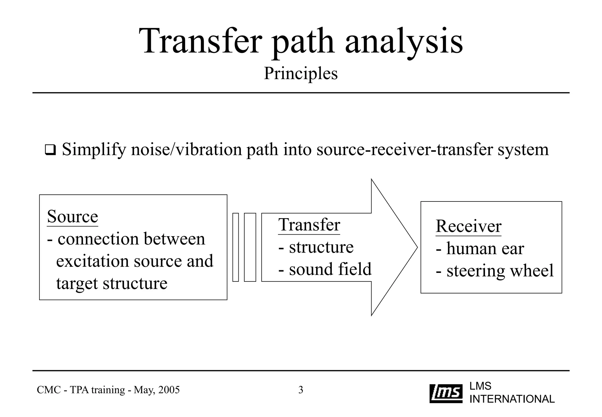 Transfer path analysis | PPT