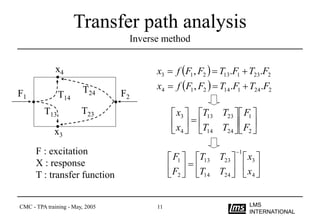 Transfer path analysis | PPT
