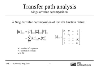 Transfer path analysis | PPT