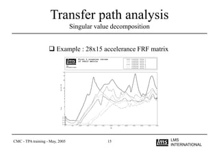 Transfer path analysis | PPT