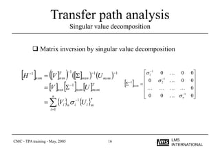 Transfer path analysis | PPT