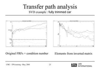 Transfer path analysis | PPT