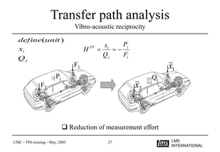 Transfer path analysis | PPT