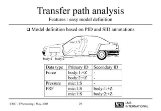 Transfer path analysis | PPT