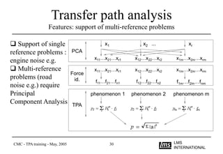 Transfer path analysis | PPT